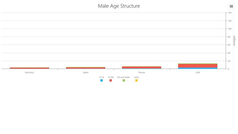 Stacked Bar - DevExtreme Charts