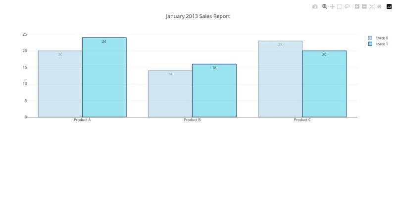 Plotly.js Grouped Bar Chart with Direct Labels