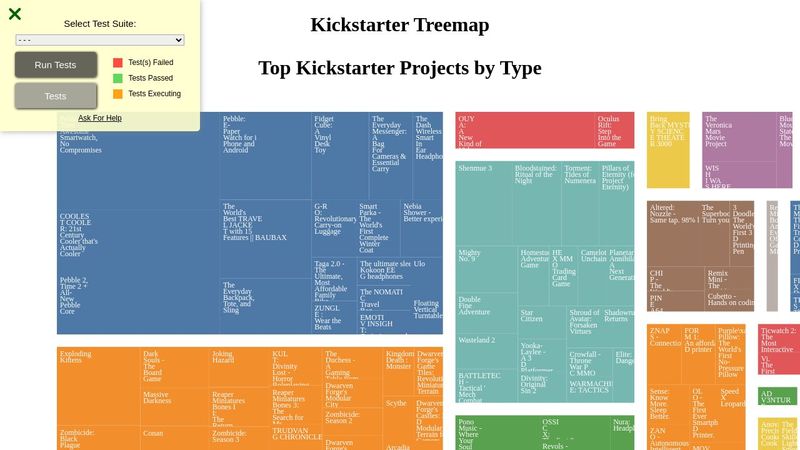 FCC: D3 Treemap Diagram