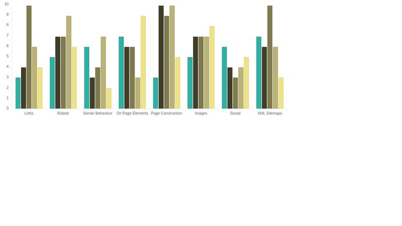 Chart.js Grouped Bar Chart