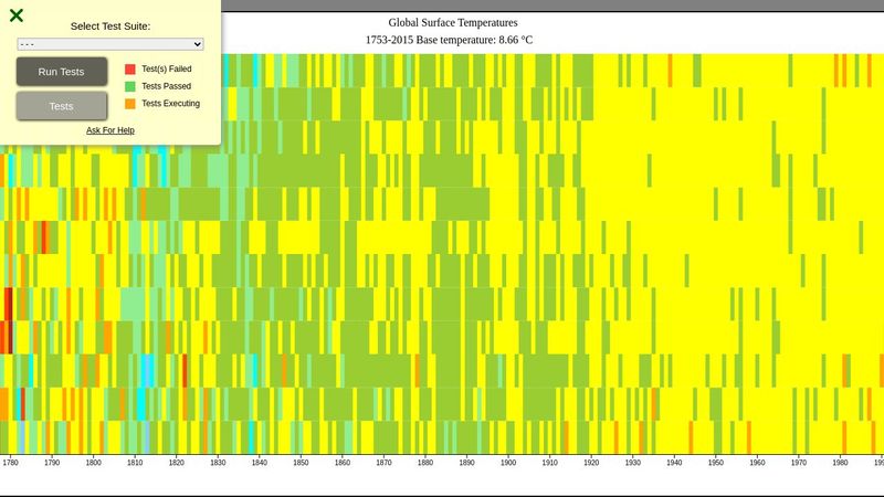 FCC: D3 Heat Map