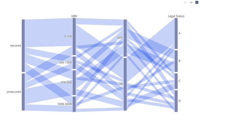 Plotly.js Mutli-Color Parallel Categories Diagram