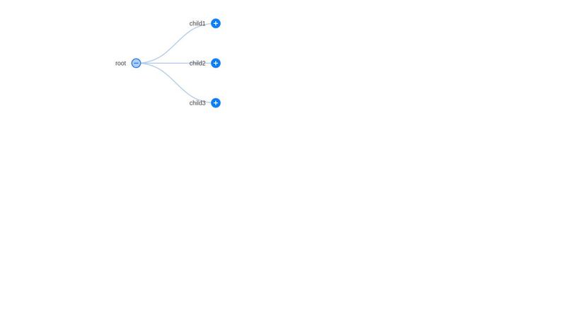 D3.Tree Chart with drag and zoom