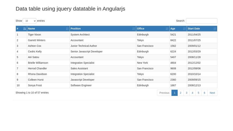 datatable using jquery.datatable in angularjs