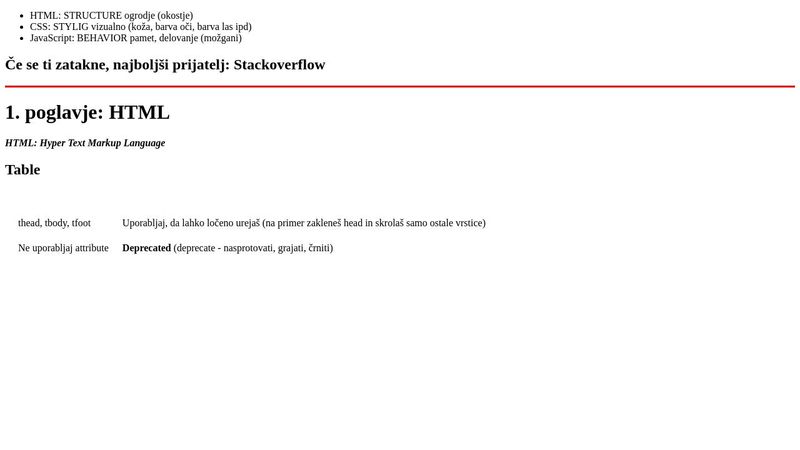 The Complete 2021 Web Development Bootcamp