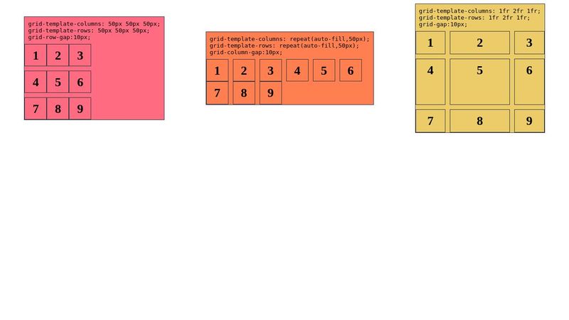 CSS3-Grid-03-Container-grid-column/row-gap