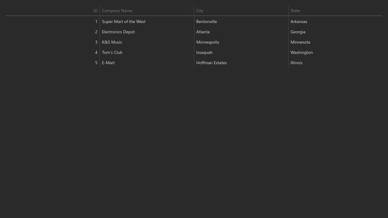 DevExtreme - HTML5 JavaScript Data Grid