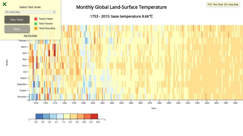 D3.js Visualize Data with Heat Map