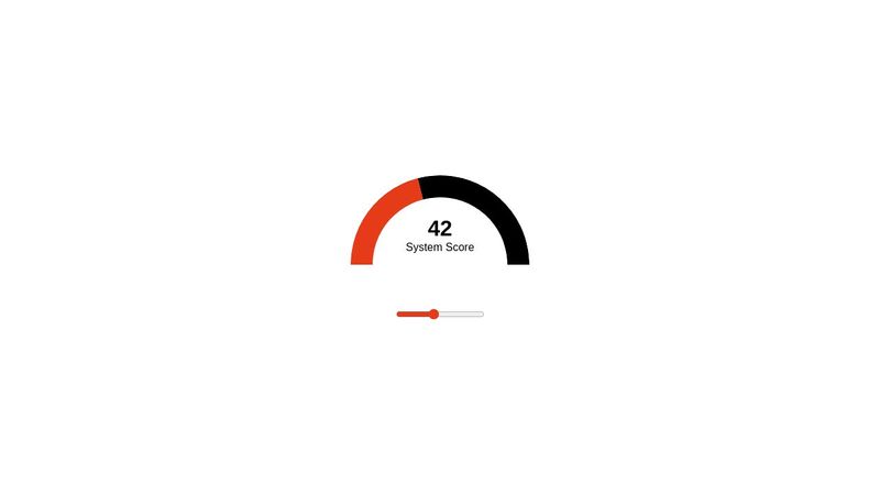 CSS conic-gradient gauge "component"
