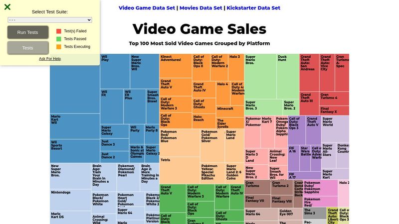 Visualize Data with a Treemap Diagram