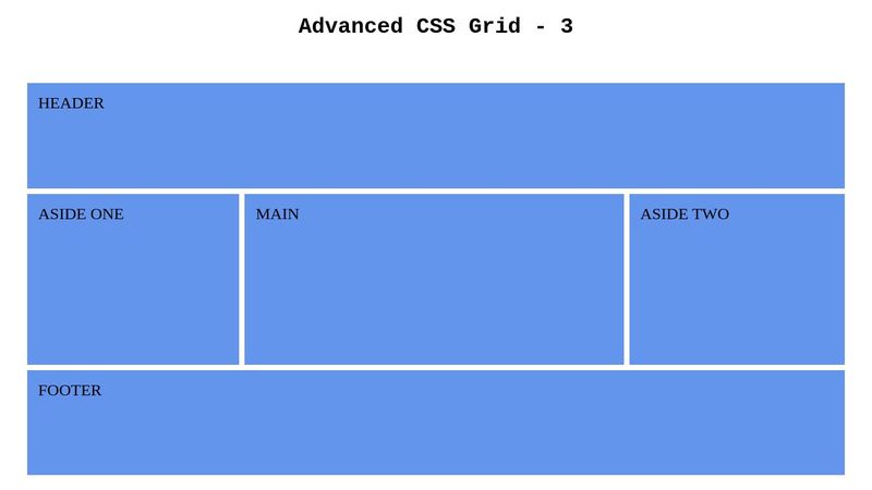 CSS advance Grid