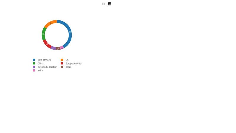 Plotly.js Donut Chart