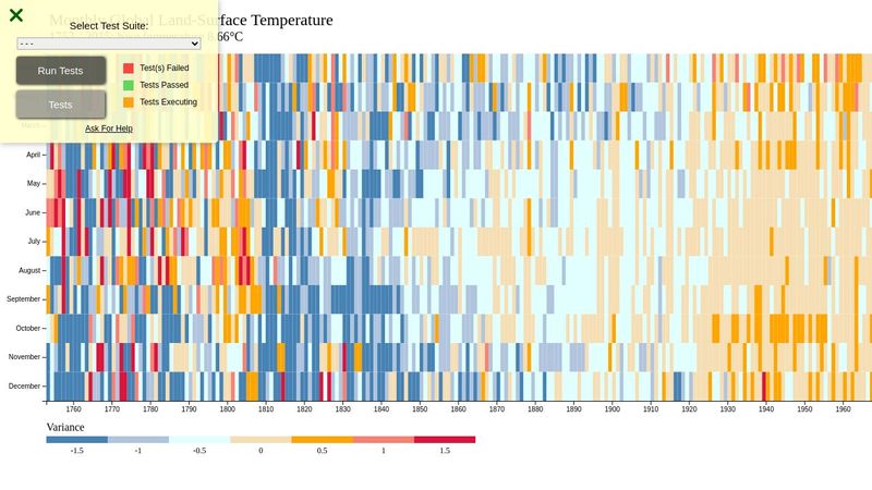 D3: HeatMap