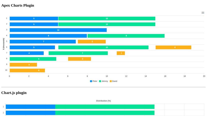 Apex charts vs Chart.js