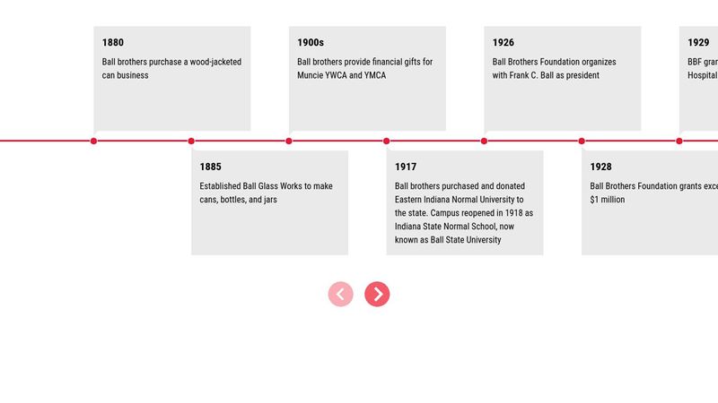 Building A Horizontal Timeline With Css And Javascript 2506