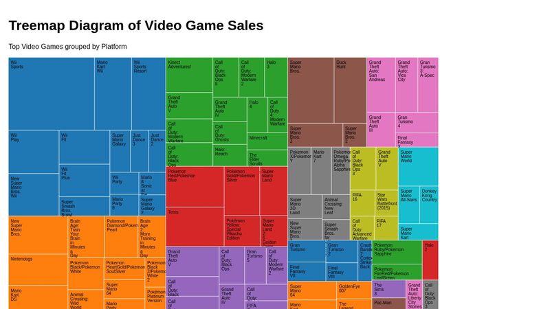 Data with a Treemap Diagram