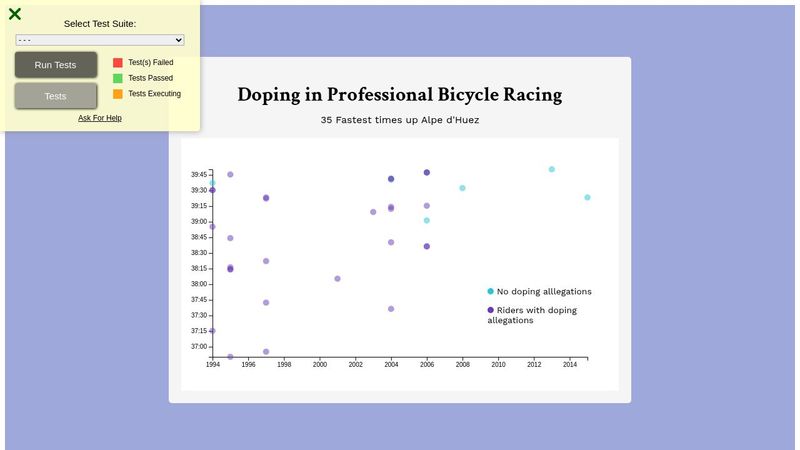 Doping in Professional Bicycle Racing (D3 + React) - Scatterplot Chart freeCodeCamp project