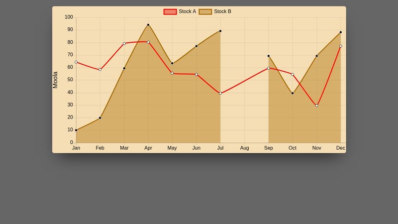 Chart.js Line Chart Multiple Series