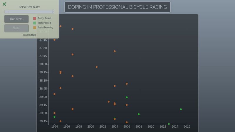 FCC Scatterplot Graph