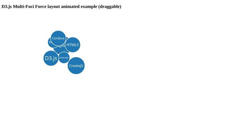 D3.js Multi-Foci Force layout animated example