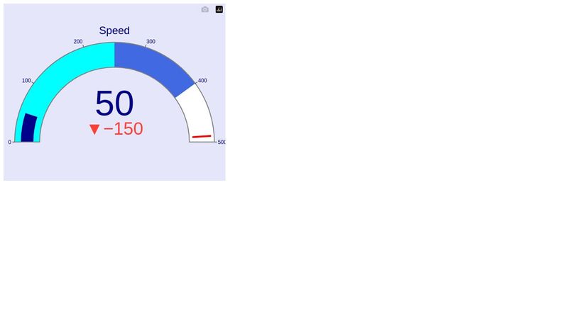 Plotly.js Custom Gauge Chart