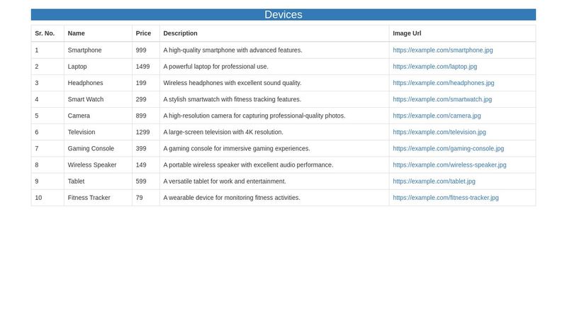 table using forEach()