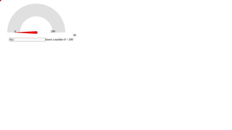 Speedometer, Velocimeter