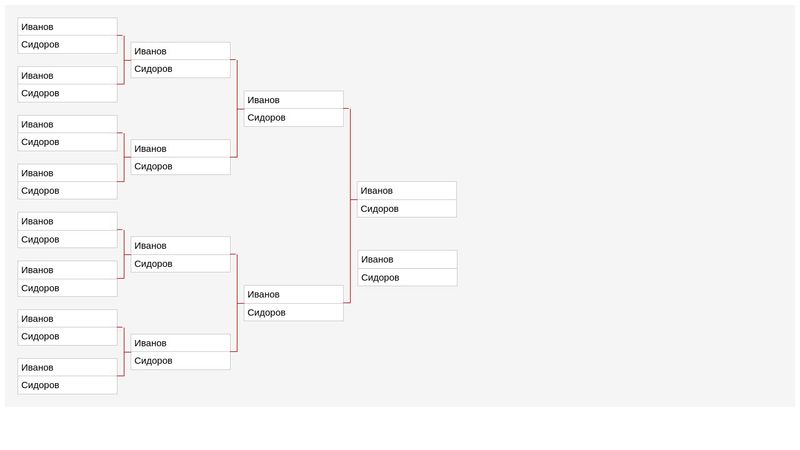 Tournament brackets (playoff) using only HTML tables and CSS