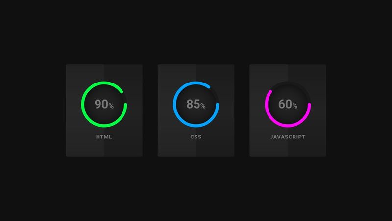Pure CSS Circular Progress Bar