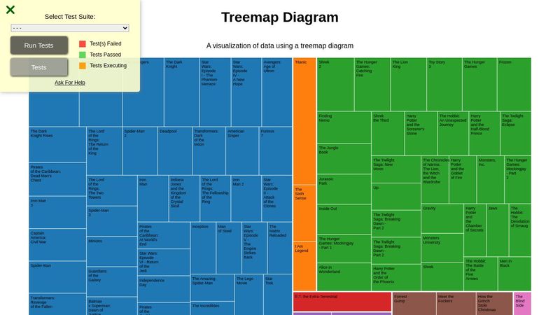 Visualize Data with a Treemap Diagram