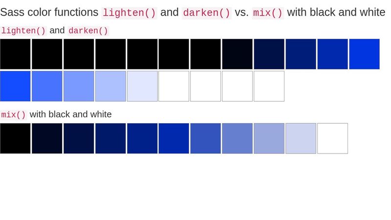 Sass lighten() and darken() vs mix() using black and white