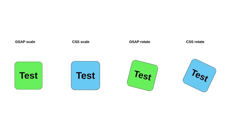 GSAP vs CSS Text Resize
