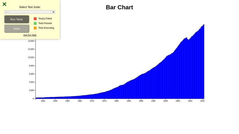 freeCodeCamp - Visualize Data with a Bar Chart