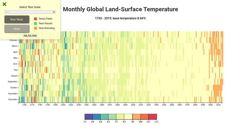 HeatMap FreeCodeCamp by Younelma