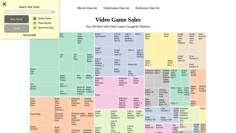 TreeMap Data Visualization FreeCodeCamp