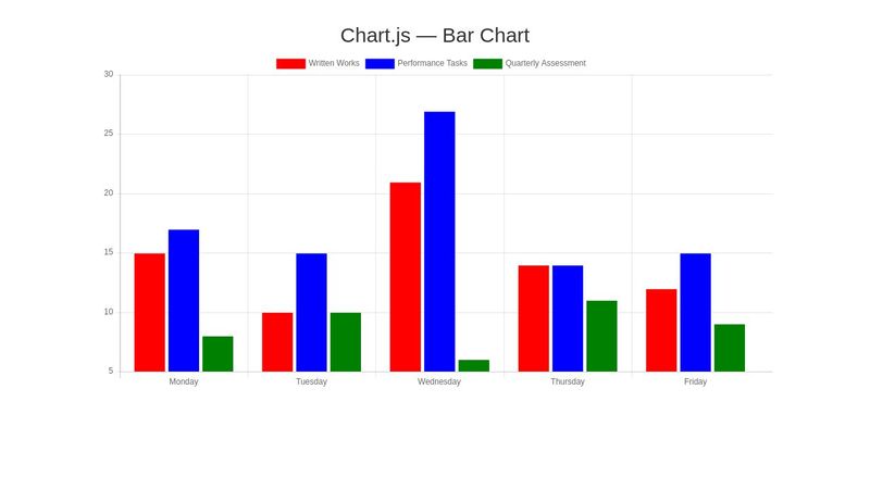 Chart.js Bar CHart
