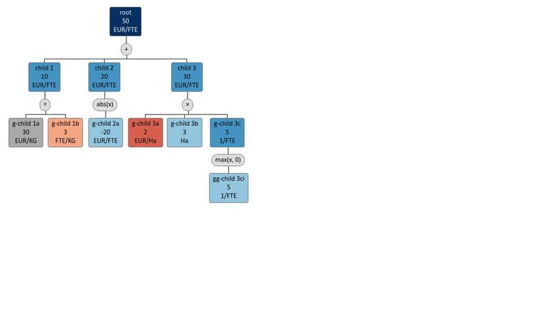 A hierachical tree diagram, collapsible; with pure CSS