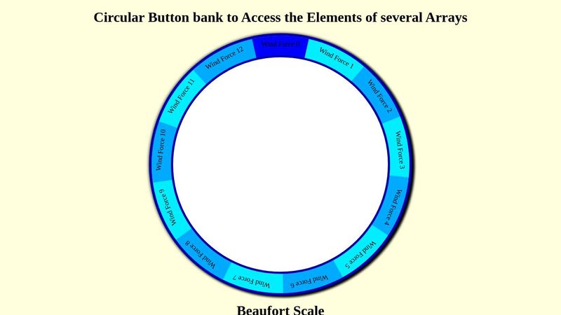 Circular Button bank to Access the Elements of several Arrays