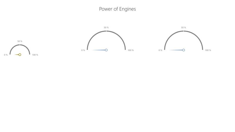 Different Value Indicator Types - DevExtreme Gauges