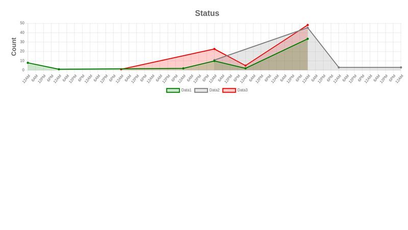ChartJs - Stacked Area Graph