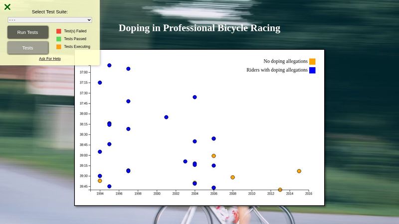 Visualize Data with a Scatterplot Graph