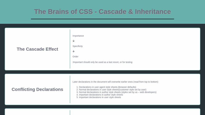 My CSS Cheatsheet - Cascade and Inheritance
