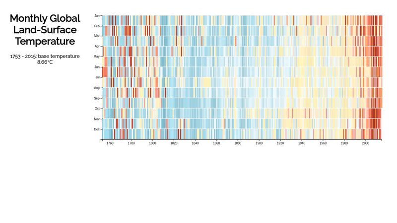 Visualize Data with a Heat Map (freecodecamp)