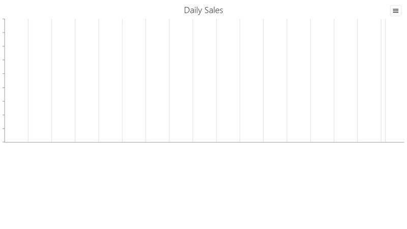 JSON Data - DevExtreme Charts