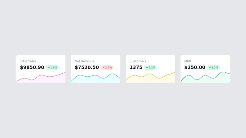 Dashboard Metrics Chart | Tailwind CSS