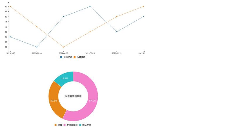 JS----DAY33每日任務