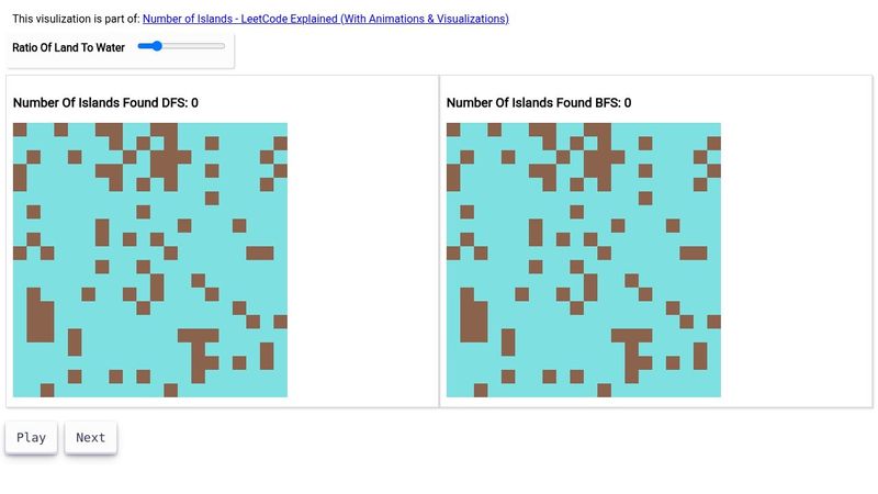 Number of Islands - LeetCode Explained
