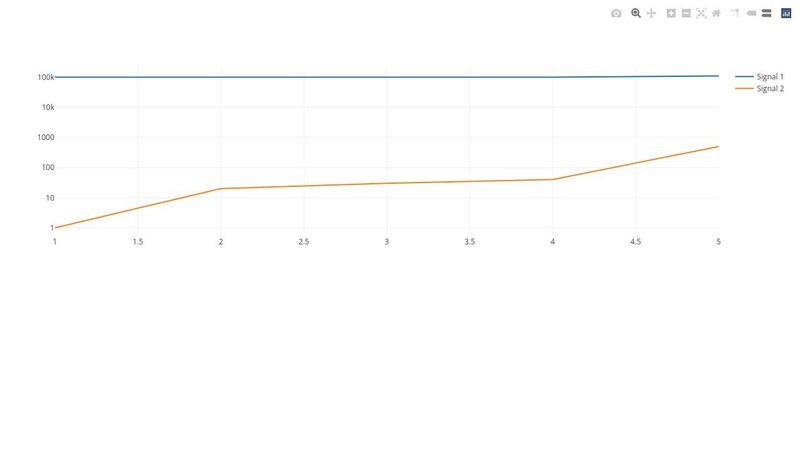 Plotly.react uirevision persist user changes