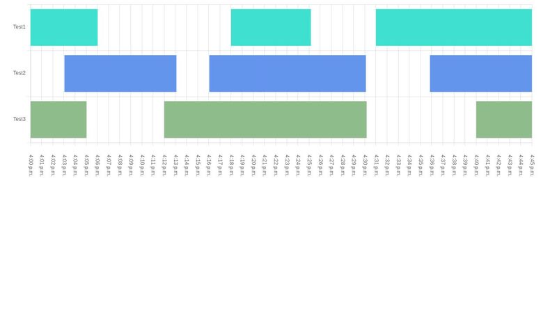Chart js horizontal bars don't line up with the labels