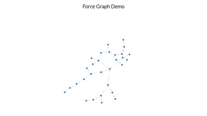 Force Graph